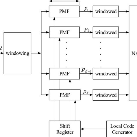 the normalized pmf fft amplitude frequency response download