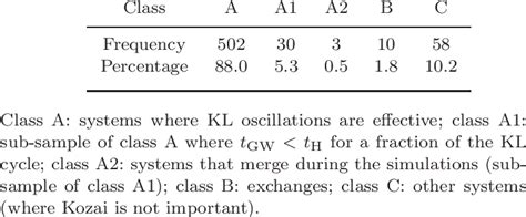Classification Of The Hts Download Table