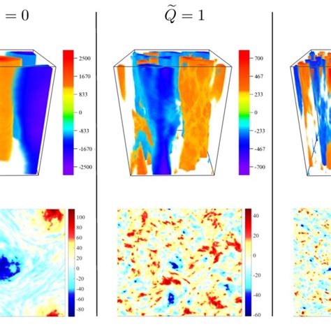 Simulation Snapshots Volumetric Renderings Of The Geostrophic