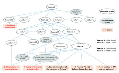 Publications Blsp Group