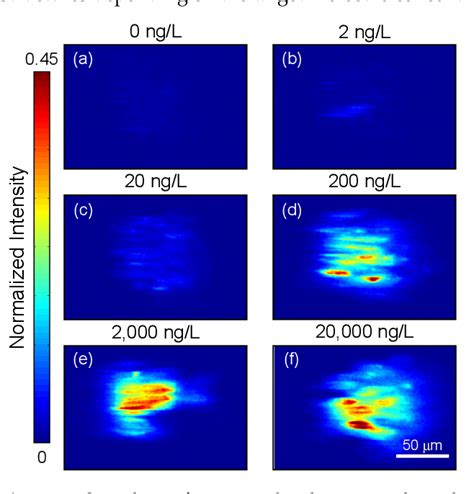 Figure 2 From Using Temporally And Spatially Resolved Measurements To Improve The Sensitivity Of