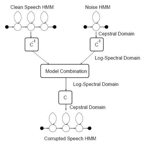 6 The Basic Parallel Model Combination Process Download Scientific Diagram