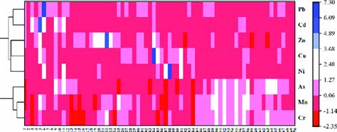 cluster analysis heat map based on ward method download