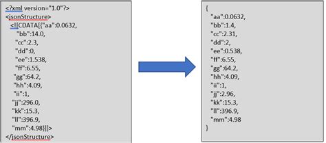 Configure The Rest Transport Connector