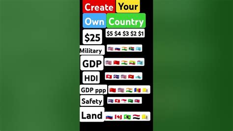 Create Your Own Country Geography Mapper Map Mapping Mapchart