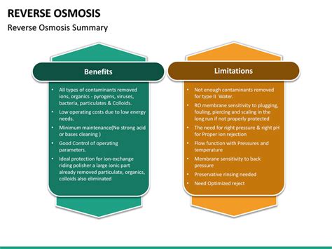 Reverse Osmosis Powerpoint Template Sketchbubble