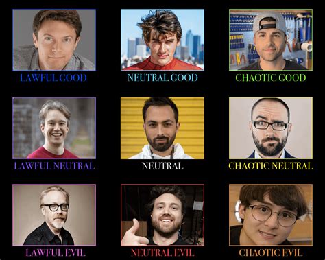 Engineering Science Youtuber Alignment Chart R Alignmentcharts