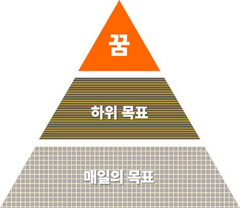 05화 목표를 세우는 방법 Smart하게