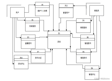 Django 在线电子书阅读系统 计算机毕设 附源码19886 Csdn博客