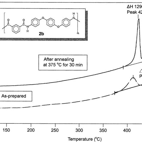 The Ir Spectrum Of Polyamide 3b Download Scientific Diagram