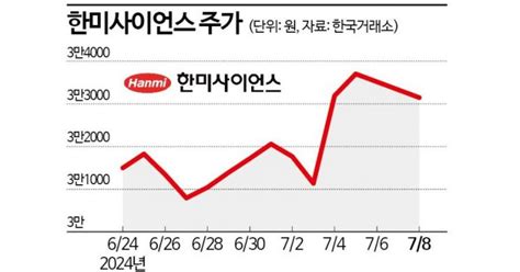 한미그룹 경영권 분쟁 2라운드향후 주가는
