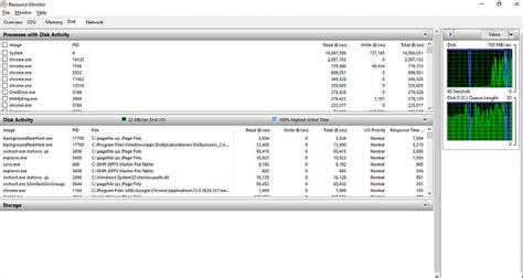 how to determine what s causing 100 disk usage windows 10 forums