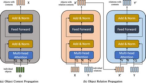 figure 1 from scene graph refinement network for visual question
