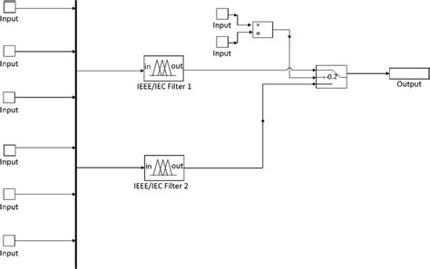 Fuzzy Sublogic Based On Dissolved Gas Analysis Download Scientific