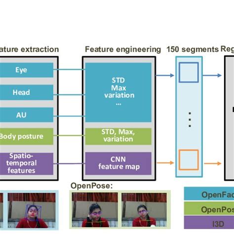 architecture of the proposed advanced multi instance learning method