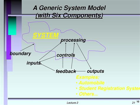 Systems Analysis And Design Ppt Download
