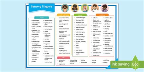 Sensory Triggers Teacher Made Twinkl