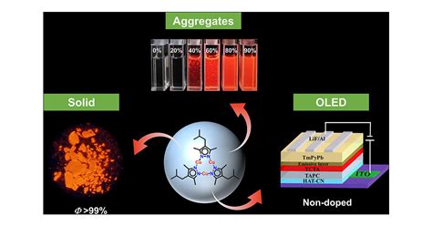 Aggregation Enhanced Emission In A Red Cu I Emitter With Quantum Yield 99 Acs Materials Letters