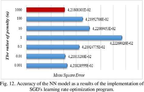 figure 12 from performance of deep neural network for tabular data — a