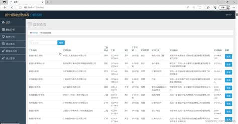 python语言、mysql数据库、django框架、协同过滤推荐算法python招聘推荐系统（协同过滤推荐算法） csdn博客