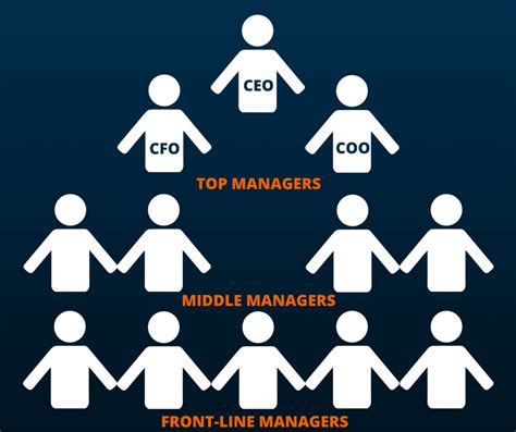 Chain Of Command Definition Advantages Of A Good Chain Of Command