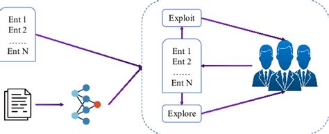 the architecture of explore and exploit download scientific diagram