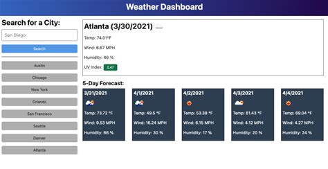 github moyangdev weather dashboard server side apis challenge