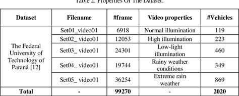 Table 2 From Parallel Implementation Of A Video Based Vehicle Speed