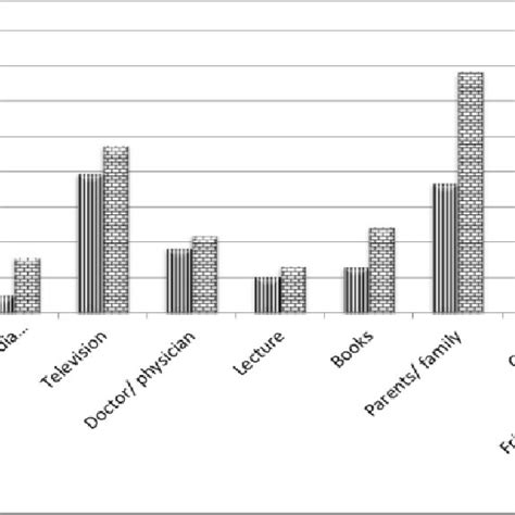 Pdf Assessment Of Nutritional Knowledge Dietary Habits Nutrient Intake And Nutritional