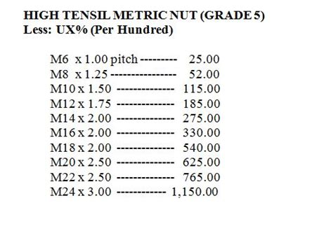 HIGH TENSIL METRIC NUT GRADE Pricelist Philippines Nationwide Shipping KiksHardware