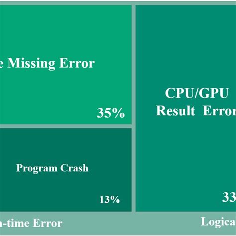 The Framework Of Sftl Download Scientific Diagram