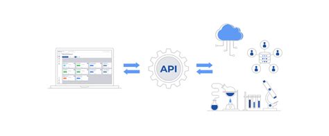 Automating Lab Processes With Api Guide With Examples