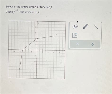Solved Below Is The Entire Graph Of Function Fgraph F 1
