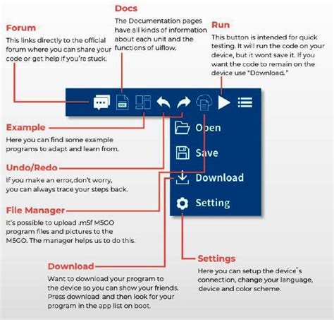 M Stack Electronic Blueprints
