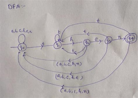 Solved Design This Picture Of DFA Same It Is With Any Chegg Com