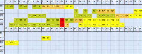 Gantt Scheme For S10 3×5 Jss Download Scientific Diagram