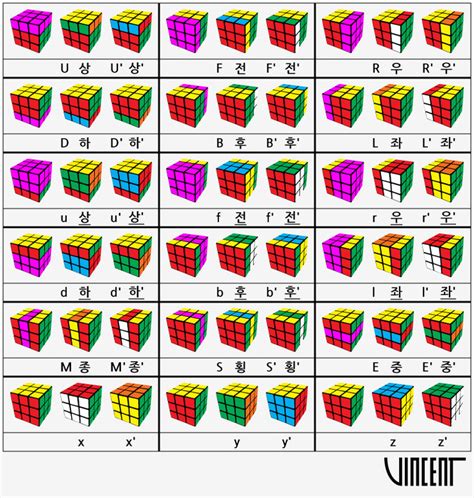 3x3x3 큐브 기호 네이버 블로그