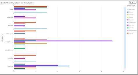 Striim Cloud On AWS Unify Your Data With A Fully Managed Change Data Capture And Data Streaming
