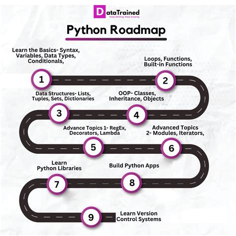Datatrained Singapore Looking To Get On A Fast Track To A High Paying Job In Data Science