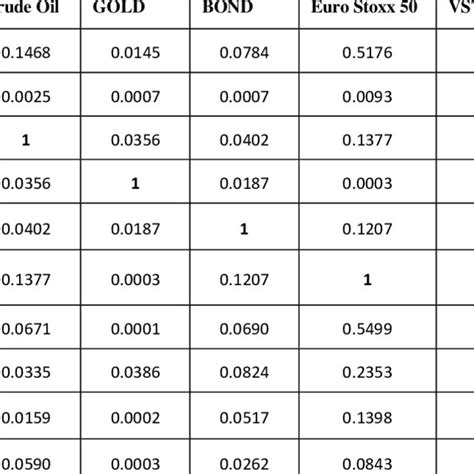 Unconditional Correlation Between Squared Returns Download Scientific