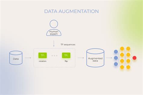 polishing up your ai model optimization that drives success