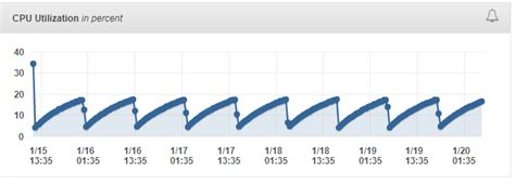 jormungandr consumes 100 cpu and crashes · issue 1599 · input output