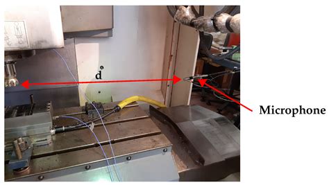 End Of Life Prediction For Milling Cutters Based On An Online Vibro Acoustic System