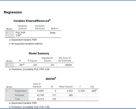 Do Research Data Analysis Regression Correlation Hypothesis Testing