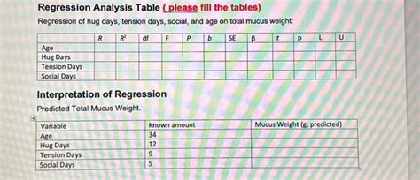 Solved Regression Analysis Table Please Fill The Tables
