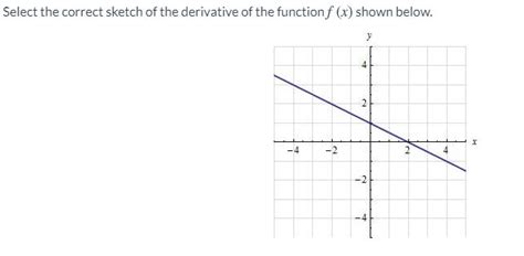 Solved Select The Correct Sketch Of The Derivative Of The Chegg Com