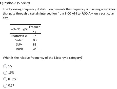Solved The Following Frequency Distribution Presents The