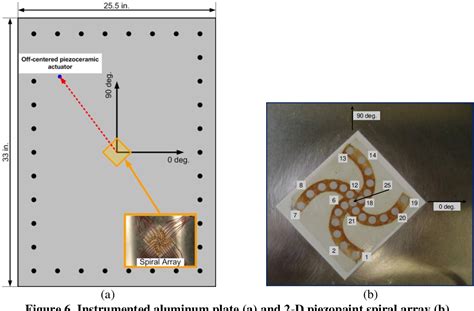 Figure From Piezoelectric Paint Based D Sensor Array For Detecting Damage In Aluminum Plate