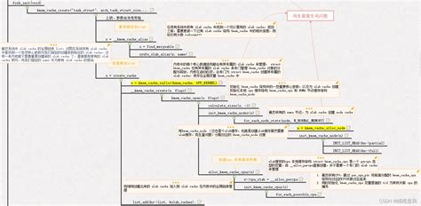 Linux内核启动流程 Csdn博客