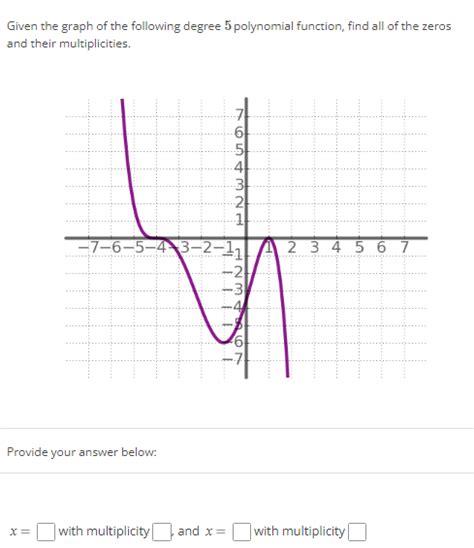 solved given the graph of the following degree 5 polynomial